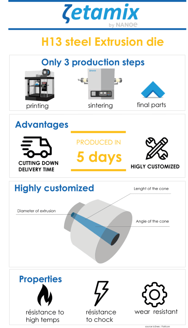Zetamix extrusion die : Customized object in record time thanks to 3D ...